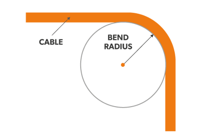 FAQ: Determining the minimum bending radius | Eland Cables