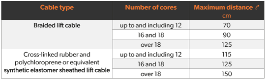 Static Flexibility Testing | Eland Cables