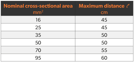Static Flexibility Testing | Eland Cables
