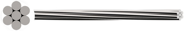 Conductores de aluminio AAC AAAC ACSR | Eland Cables
